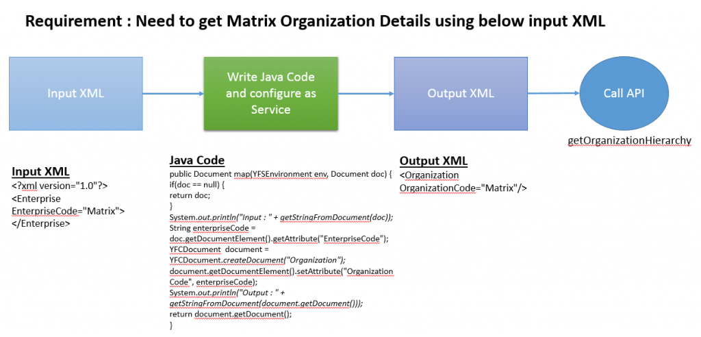 Sterling OMS Hot Deployment Weblogic Server - Learn IBM Sterling Order ...